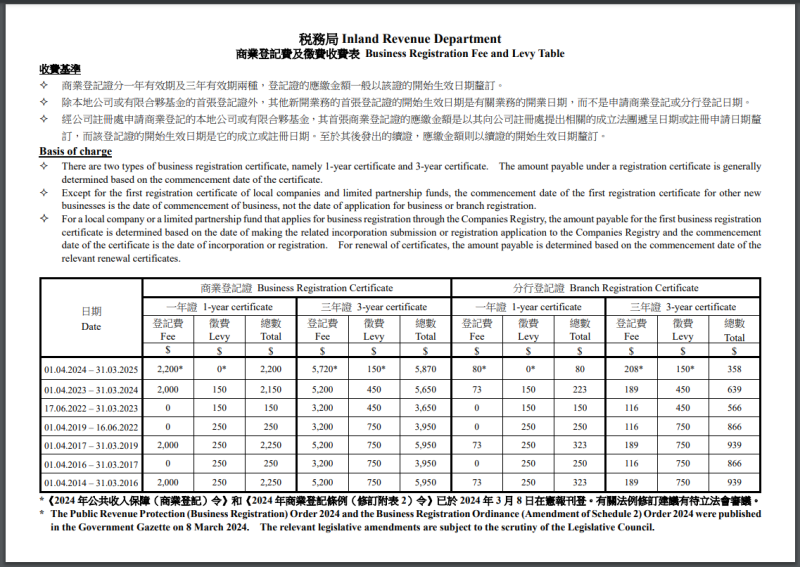 【商業登記證續期】商業登記證遲交/過期有罰款嗎？BR續期攻略 – 毅思會計 | 香港會計公司 | 持牌秘書公司 | 博客年瀏覽人數超過100萬